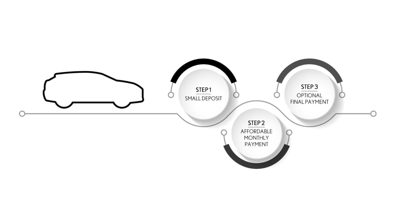 Lexus Easy - Easy way to get a car | Lexus Cyprus